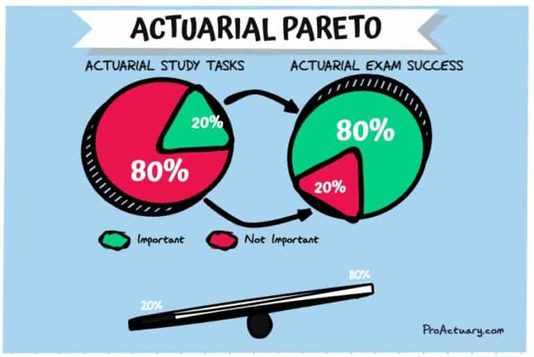 Actuarial Exams: The Ultimate Guide to Passing. Discover 26 Exam Tips.