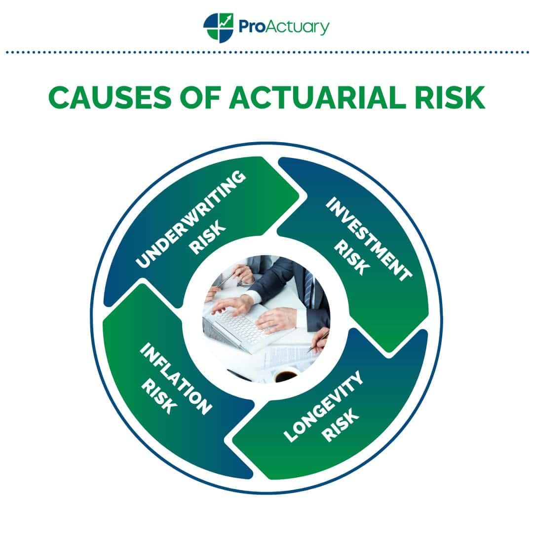 Understanding Actuarial Risk: A Comprehensive Guide