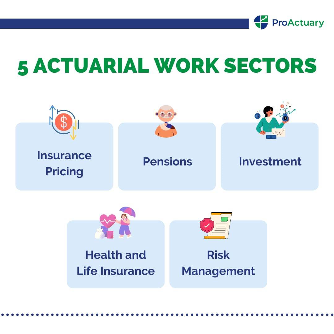 Actuarial Work Demystified: Strategies for Success