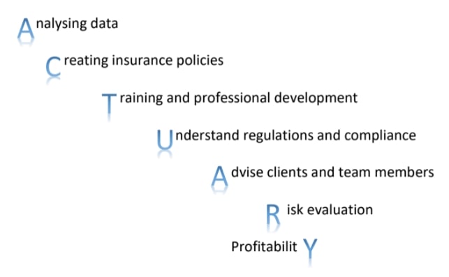 Insurance Actuary Expertise: Navigating Risks & Opportunities