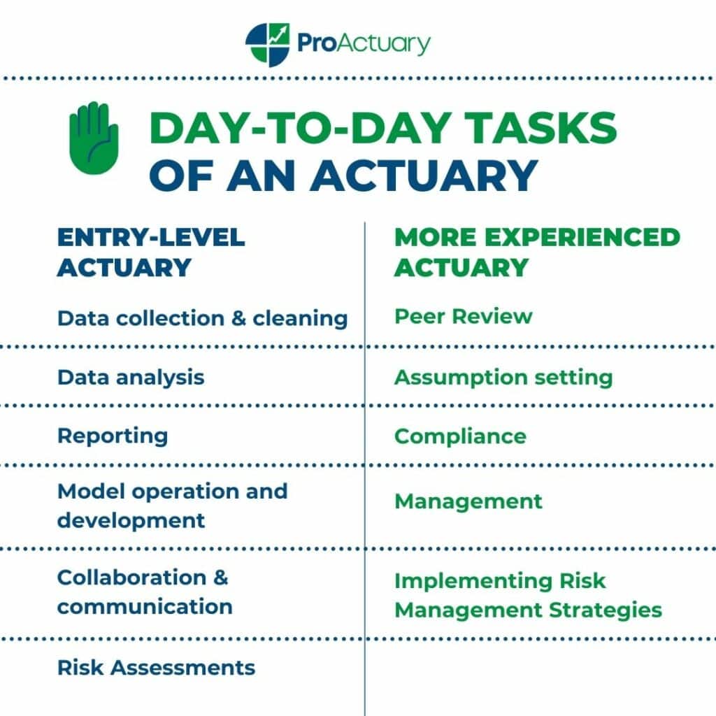 Actuarial Job Visionary: Elevate Career Excellence & Growth