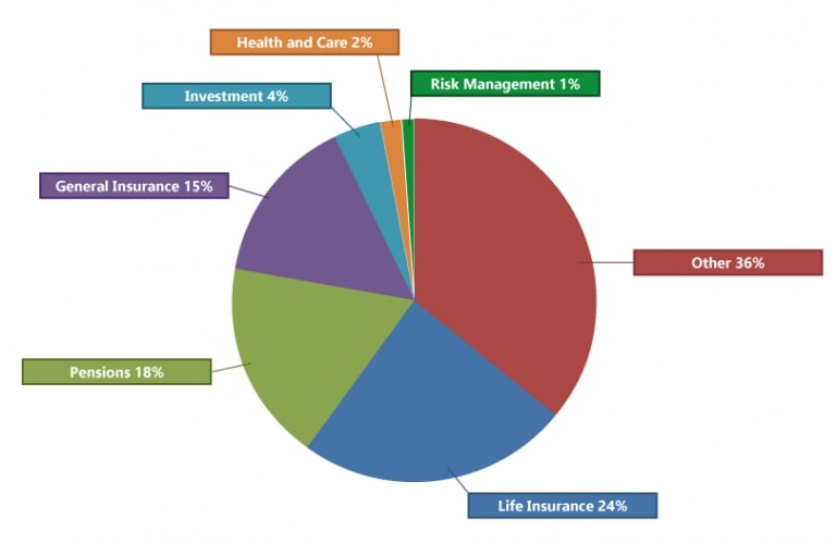 Actuarial Work Demystified: Strategies for Success