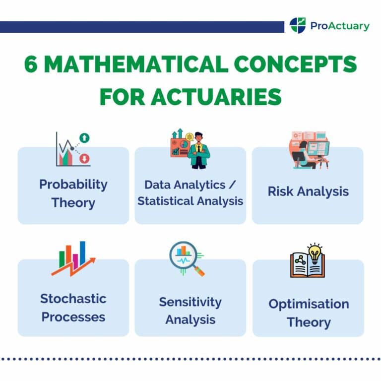 Actuarial Mathematics Decoded: Conquer Risk Calculation