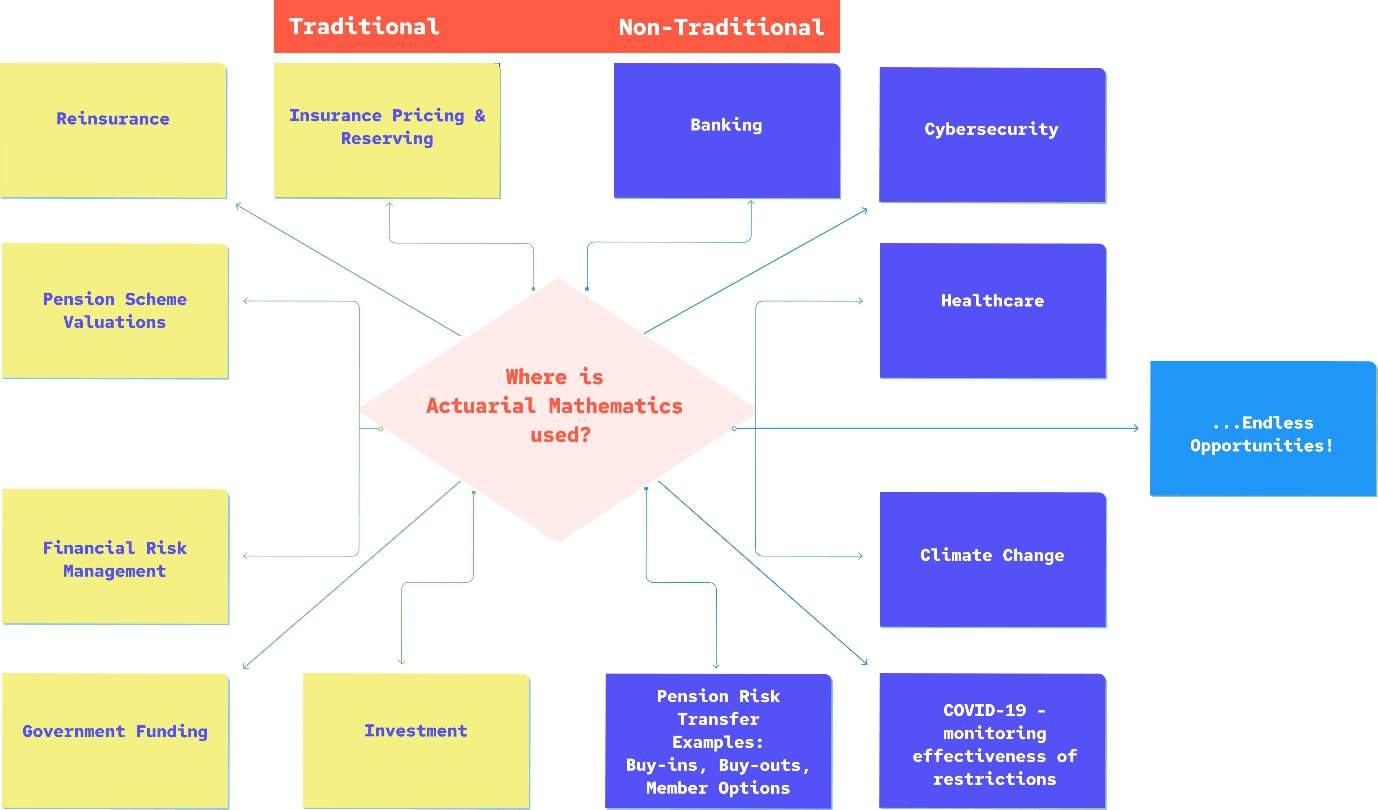 Actuarial Mathematics Decoded: Conquer Risk Calculation