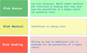 Actuarial Mathematics Decoded: Conquer Risk Calculation