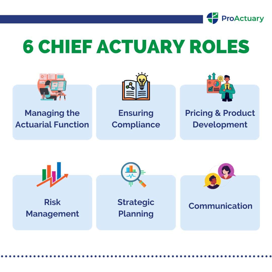 Chief Actuary Power: Revolutionizing Actuarial Success