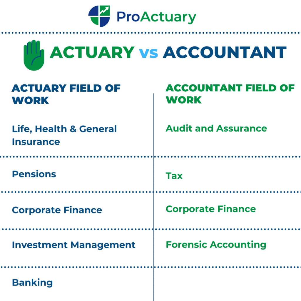 Actuary Salary Actuarial Science | Careers | Salary | ACET | Institute
